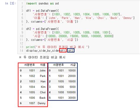 Okky Python 여러 데이터 비교를 위한 결과 Html 수정