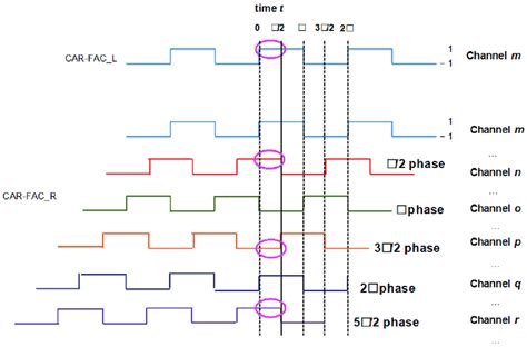 Quantised Instantaneous Cross Correlation Calculation Schematic