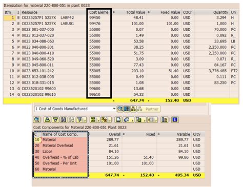 Basics Of Standard Costing Understanding The Cos Sap Community