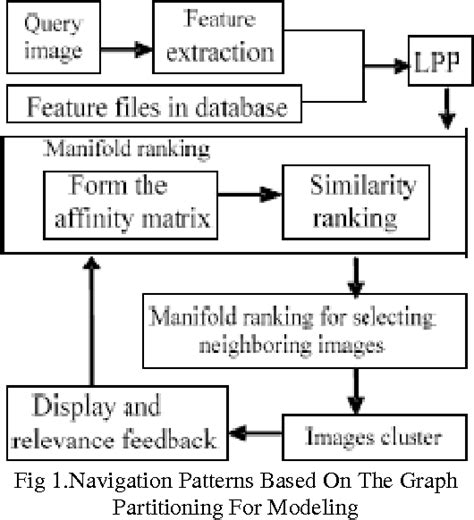 figure 1 from navigation pattern based relevance feedback for high