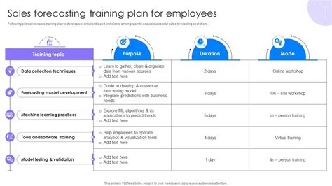 Sales Forecasting Training Plan For Employees Sales Forecasting Models And Methods Sa Ss Ppt