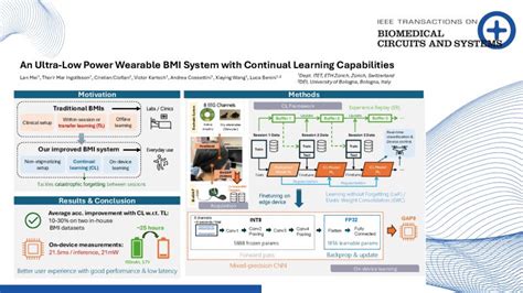 Ieee Transactions On Biomedical Circuits And Systems On Linkedin Tbiocas Biomedical