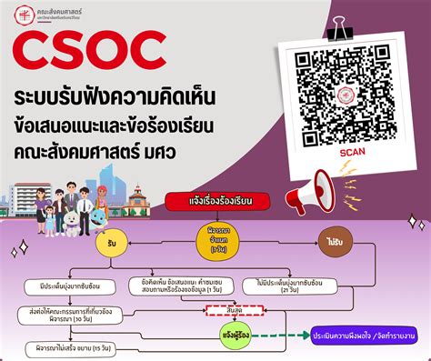 Csoc ระบบรับฟังความคิดเห็น ข้อเสนอแนะและข้อร้องเรียน คณะสังคมศาสตร์ มหาวิทยาลัยศรีนครินทรวิโรฒ