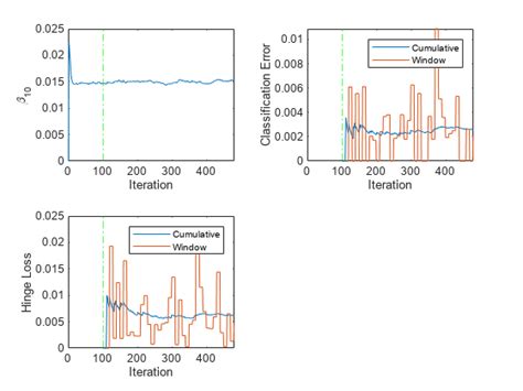 Incrementalclassificationlinear Binary Classification Linear Model For Incremental Learning