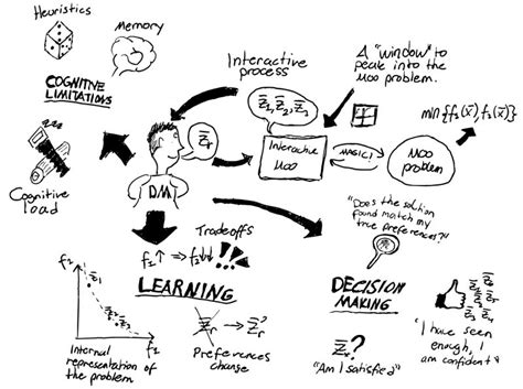 Giovanni Misitano On Linkedin Chile Conference Research