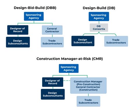 Report Eno Transit Project Delivery Initiative