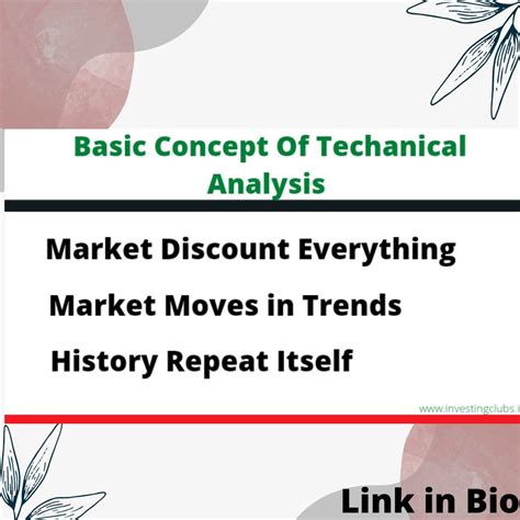 Basic Concept Of Technical Analysis Basic Concepts Analysis Technical Analysis