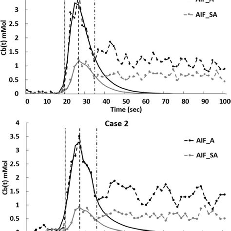 Maps Of The Perfusion Parameters Including Ktrans Kep Ve And Vp For Download Scientific