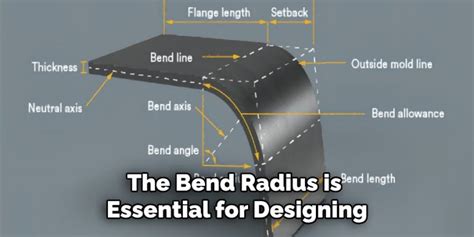 How To Calculate A Bend Radius Detailed Explanation