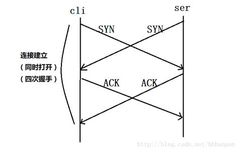 详解tcp状态转移图tcp状态迁移图 Csdn博客 详解tcp状态转移图tcp状态迁移图 Csdn博客