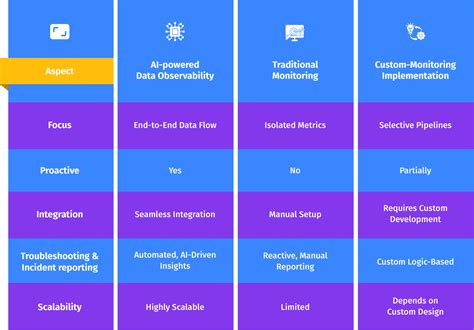 What Is Data Observability Why Its Crucial For Data Reliability Qualdo™