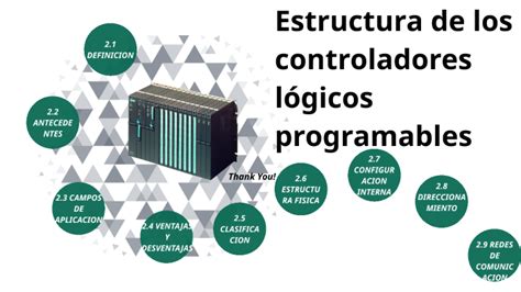 Estructura De Los Controladores Lógicos Programables By Paquito Castellano Domenico On Prezi