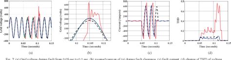 Figure 2 From Modified Population Extremal Optimization Based Pid