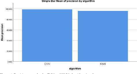 Figure 5 From A Novel Forward Propagation Workflow Assessment Method