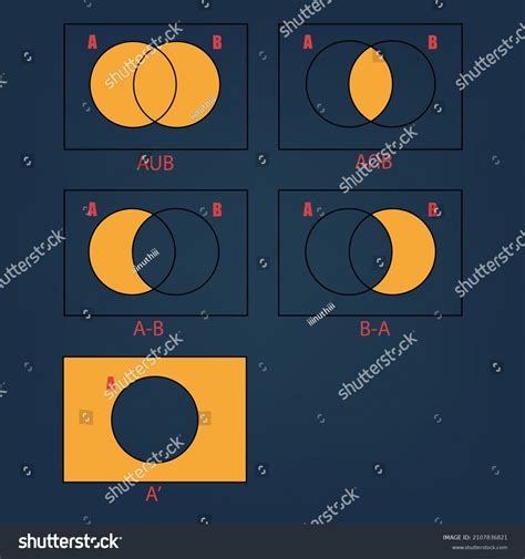 set operations mathematics concept yellow set stock vector royalty