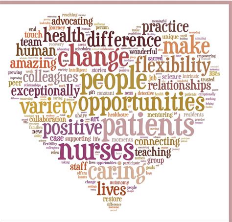 Pin By Nikki Hagan Stauffer On Nursing Health Practices Nurse Teaching Amazing Flexibility