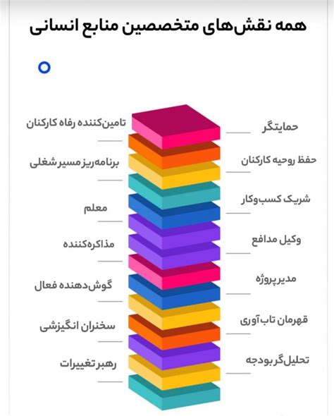 Atefeh Hateli Posted On Linkedin