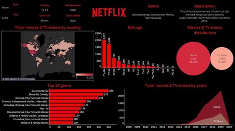 Shreya Bansal On Linkedin Create Netflix Dashboard With Tableau In 30 Minutes
