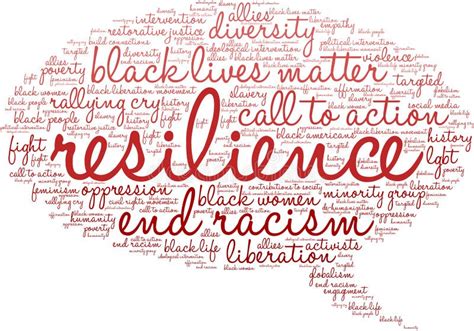 Resilience Word Cloud Editorial Stock Image Illustration Of Call