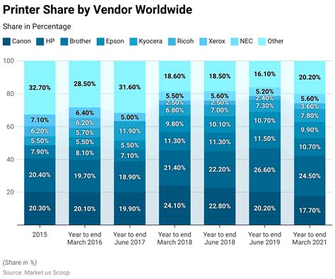 Commercial Printing Statistics And Facts 2025