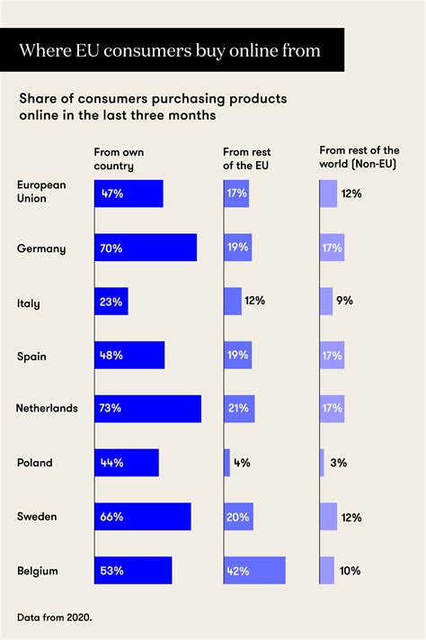 Making Sense Of EU VAT Changes Vogue Business