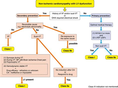 Icd Indications Guidelines At Marcus Dacomb Blog