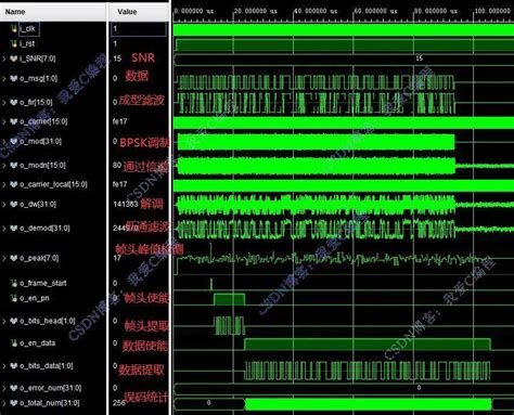 基于fpga的bpsk帧同步系统verilog开发包含testbench高斯信道误码统计可设置snr 知乎