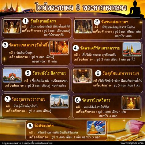 ไหว้พระ 9 วัด Nonthaburi