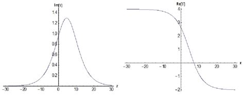 Contour Plot Of Imaginary And Real Part Of Eq36 Download Scientific Diagram