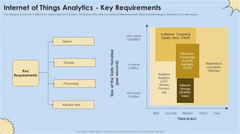 Analysis Of Internet Of Things Powerpoint Templates Slides And Graphics