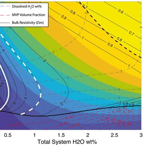 New Thermodynamically Constrained Interpretation Of Mono Basin Using