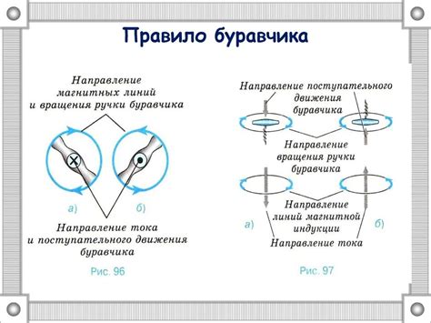 Направление тока и направление линий его магнитного поля презентация