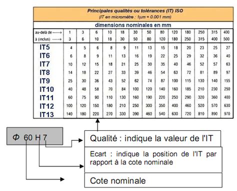 Tableau Tolérance Js13 Tolerance Tables Mrrsi