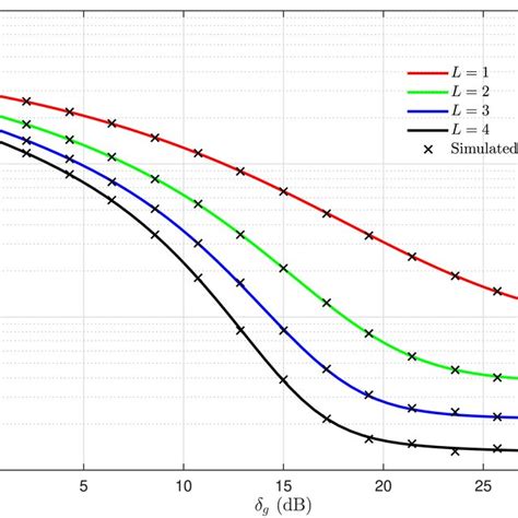 Constellation Of The 16‐quadrature Amplitude Modulation Qam Download Scientific Diagram