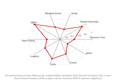 Amuc On Linkedin Machinelearning Ai Datascience Algorithms