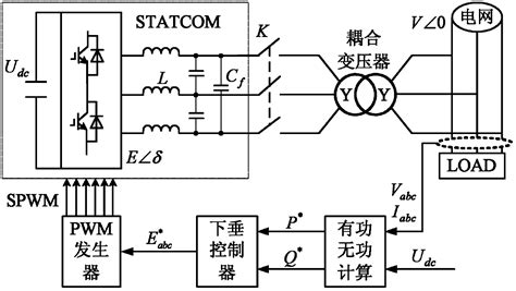 Statcom Static Synchronous Compensator Control System Adopting Droop