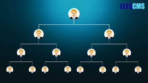 The Definitive Guide To Git Flow Branching Strategy Pdf Slider Artofit