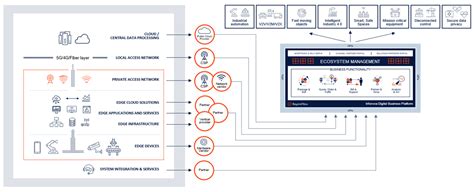 Enterprise Edge Computing Solutions Beyond Now