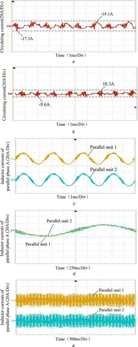 Waveform Of Interleaving Paralleled 3p4l Inverter Waveform A Download Scientific Diagram
