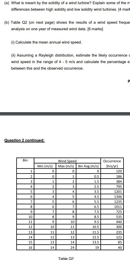 A What Is Meant By The Solidity Of A Wind Turbine