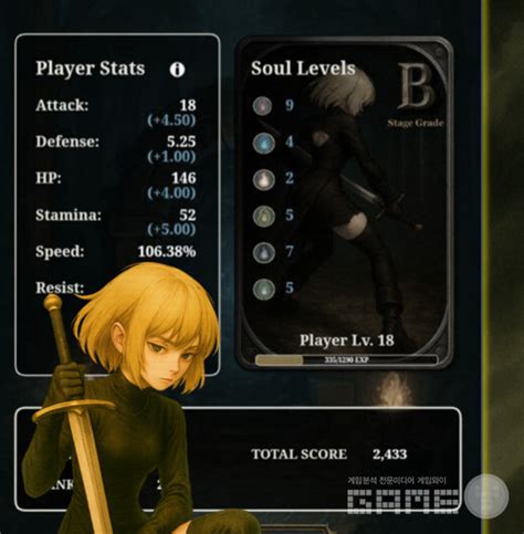 비개발자가 Chatgpt로 소울라이크 게임 제작 뚝딱 게임와이 나무뉴스