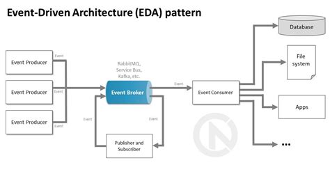 Enum With Typescript Zod And Drizzle Orm By Lior Amsalem Medium