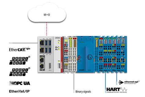 ethernet apl beckhoff worldwide