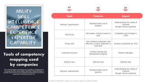 Tools Of Competency Mapping Used By Companies Ppt Example