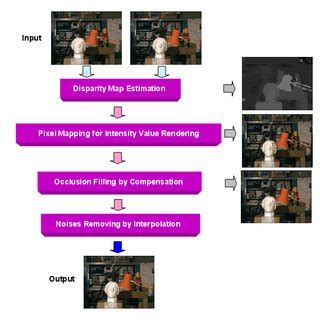 The Principle Of The Lenticular Screen Download Scientific Diagram