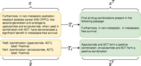 Figure 1 From How Important Is Domain Specificity In Language Models