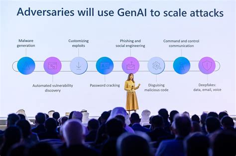 Microsoft Uae 📊 Data Ai Innovation 🔗 To Harness The Power Of Ai Businesses Need The Right
