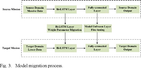 Figure 3 From A Forecasting Aided State Estimator Based On Bi Lstm With