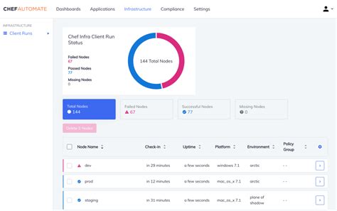 11 Azure Automation Tools And How To Choose 11 Azure Automation Tools And How To Choose