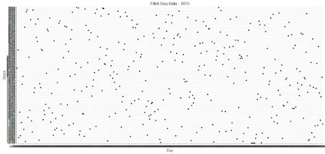 Pauls Geek Dad Blog Fitbit Api Data Analysis Using Raspberry Pi Python And R